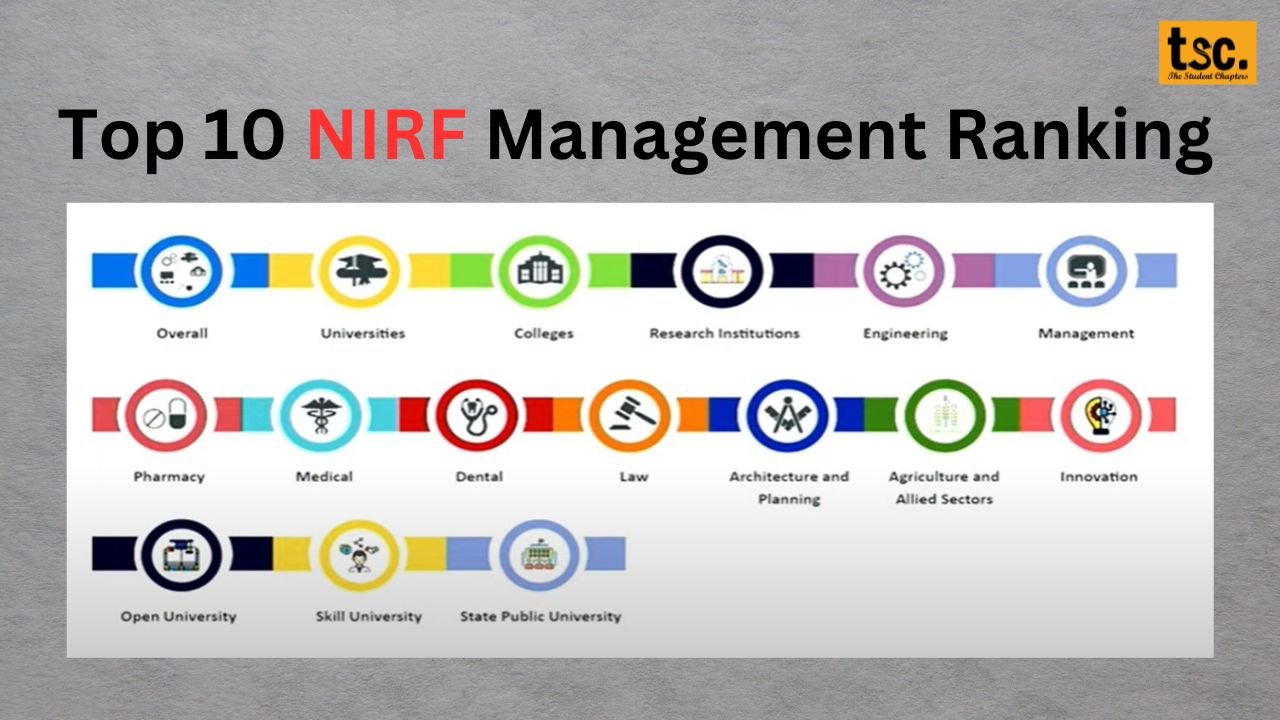 India's Top 10 Best Management Colleges: NIRF 2024 Management Ranking ...